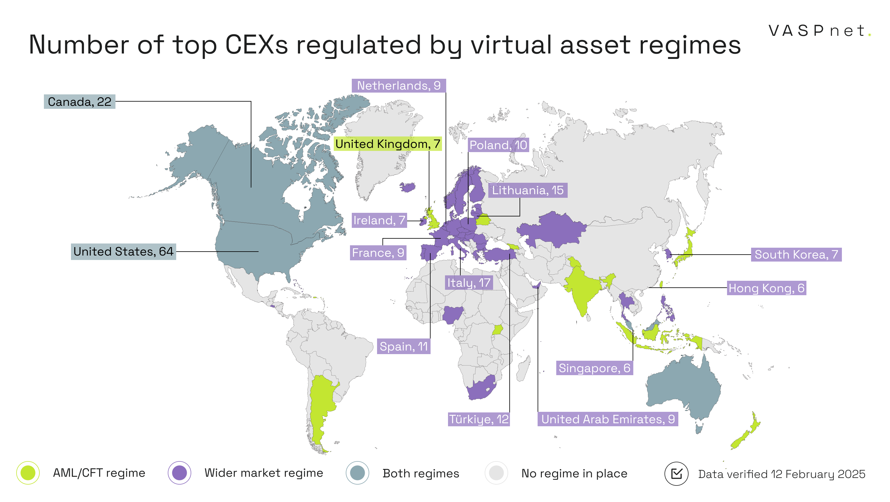 The state of regulation in the 15 most popular countries for top crypto exchanges | VASPnet